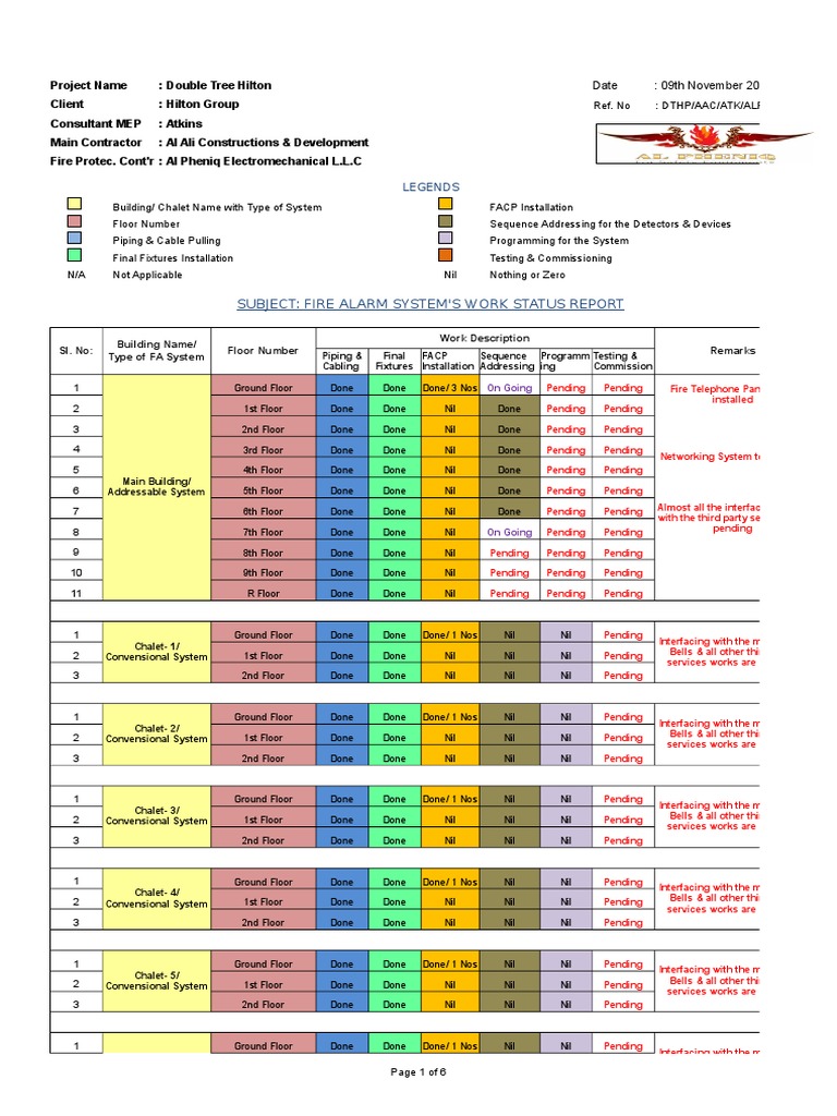 SUBJECT: FIRE ALARM SYSTEM'S WORK STATUS REPORT | Building Engineering ...