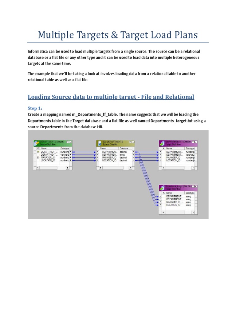 Summary Multiple Target and Target Load Plan | Computer Programming ...