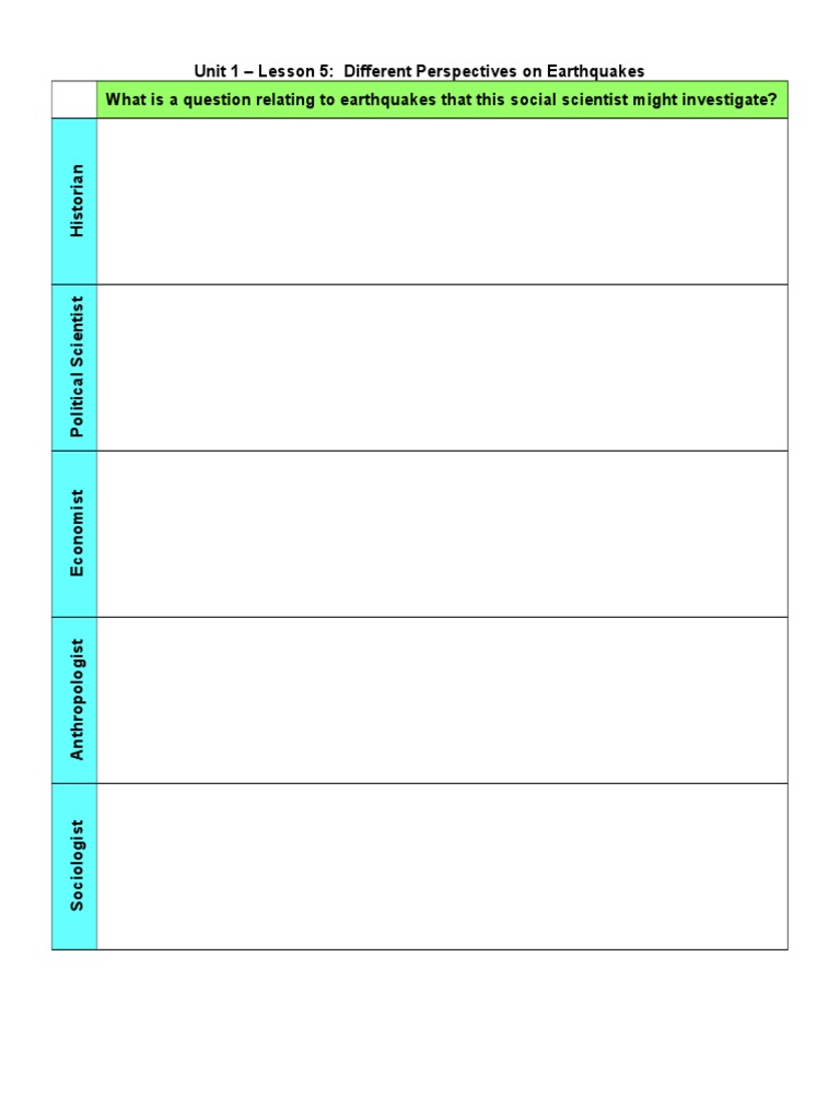 U1 l5 4 Different Perspectives On Earthquakes | PDF | History