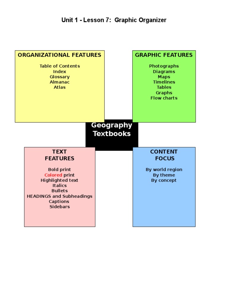 U1 l7 Graphic Organzier | PDF