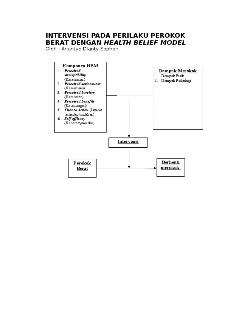 Intervensi Pada Perilaku Perokok Berat Dengan Health Belief Model | PDF