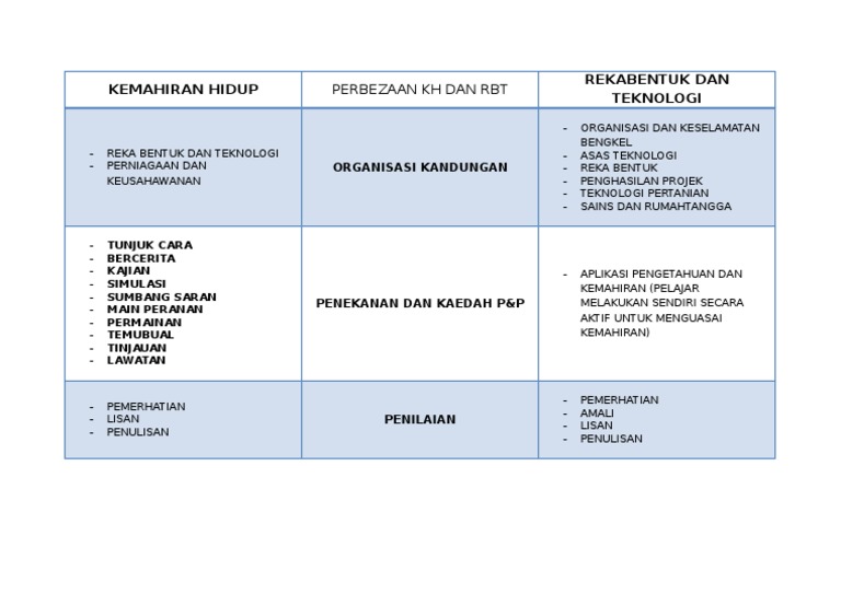 Perbezaan KH Dan RBT - Amirun & Wan Hanif | PDF