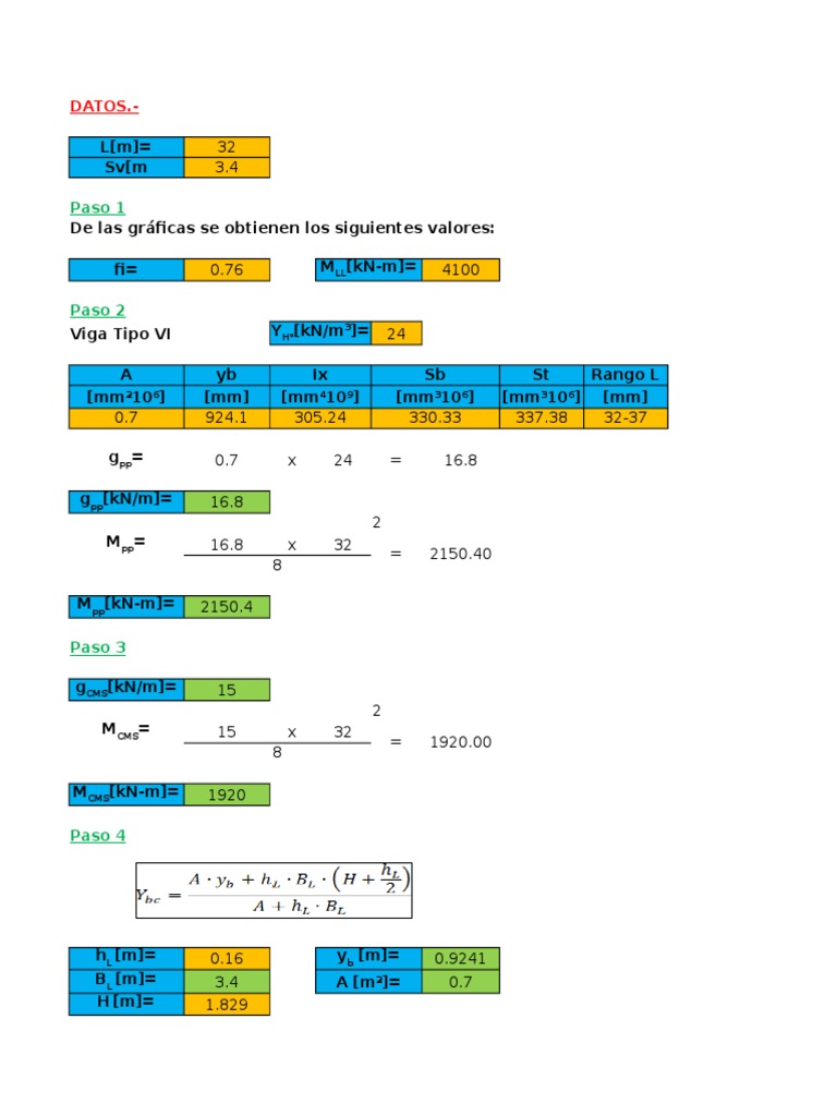Practica H°P° | PDF