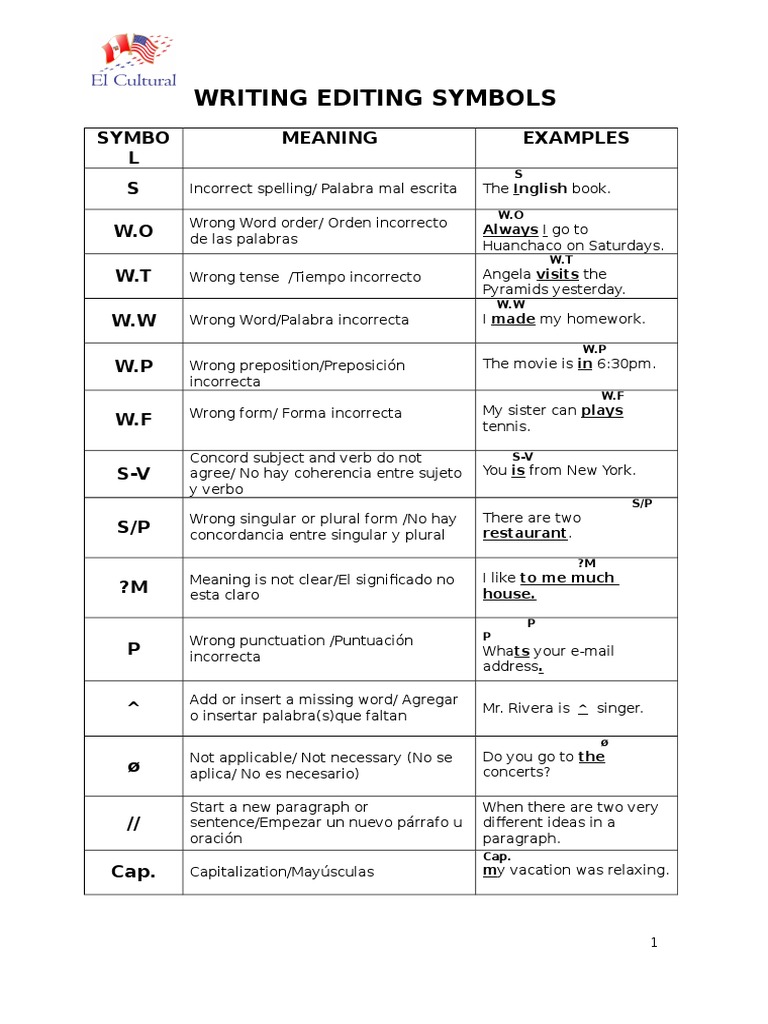 Writing Editing Symbols: Symbo L Meaning Examples S W.O W.T W.W W.P W.F ...