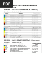 DepEd Order 88 Revised Color Coding Scheme | PDF