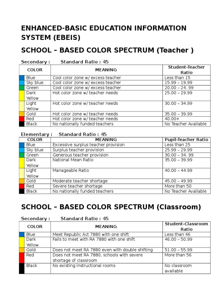 EBEIS Color Code - meaning.docx | Color | Yellow