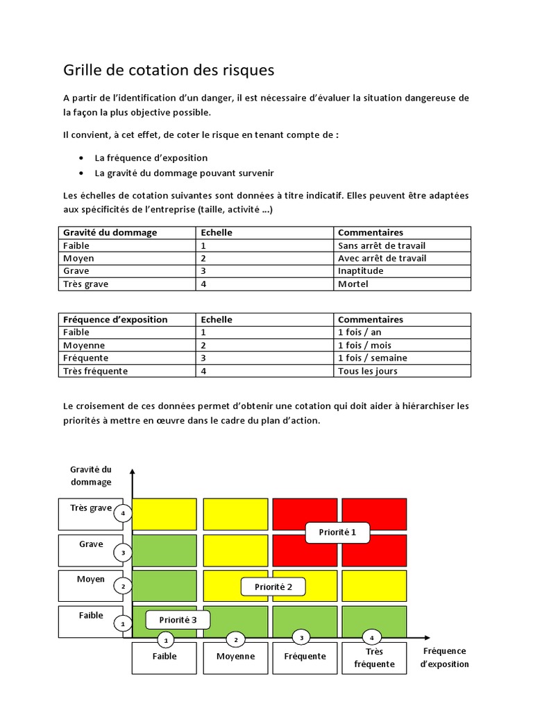 Grille de Cotation Des Risques | PDF | Affaires | Finance et gestion ...