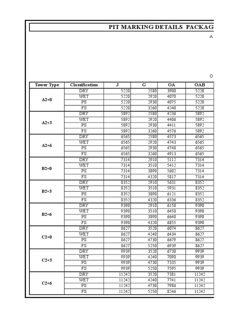 Pit Marking Details Package - I Line-4: Tower Type Classification J G ...