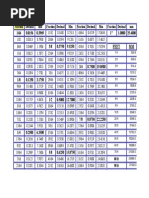 Nominal Pipe To Inch To MM To DN Conversion Chart | PDF