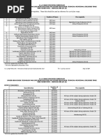TOS First Quarter in COOKERY 10 | PDF | Egg As Food | Cooking