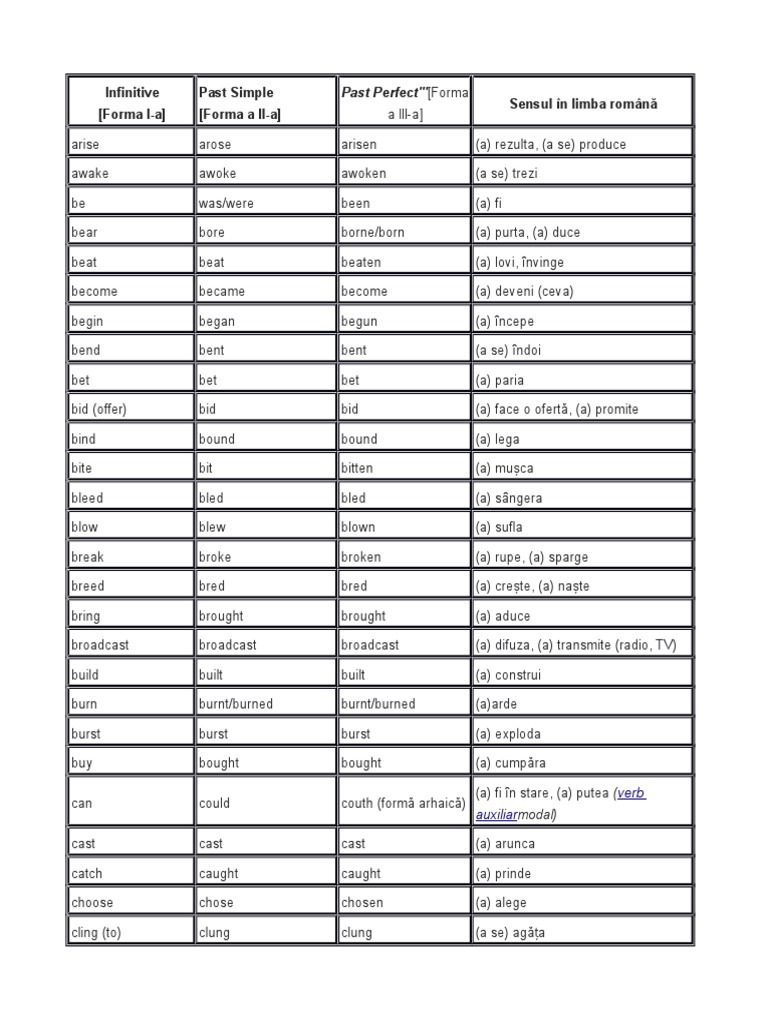 Romanian Irregular Verbs List | PDF | Clothing