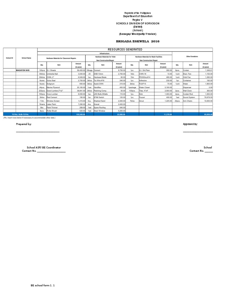 Brigada Eskwela School Form 1.1 | PDF