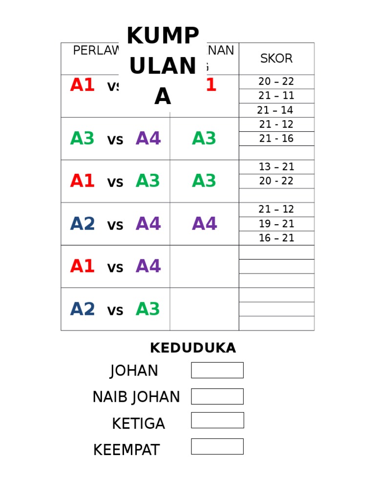 Carta Perlawanan Badminton | PDF