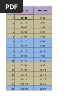 Formula, Mean, PL, MPS, QN, QL | PDF
