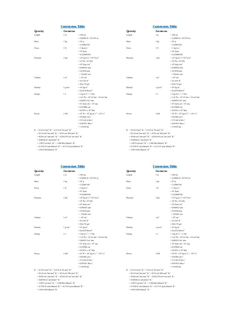 Conversion Table (Tabel Konversi) | PDF
