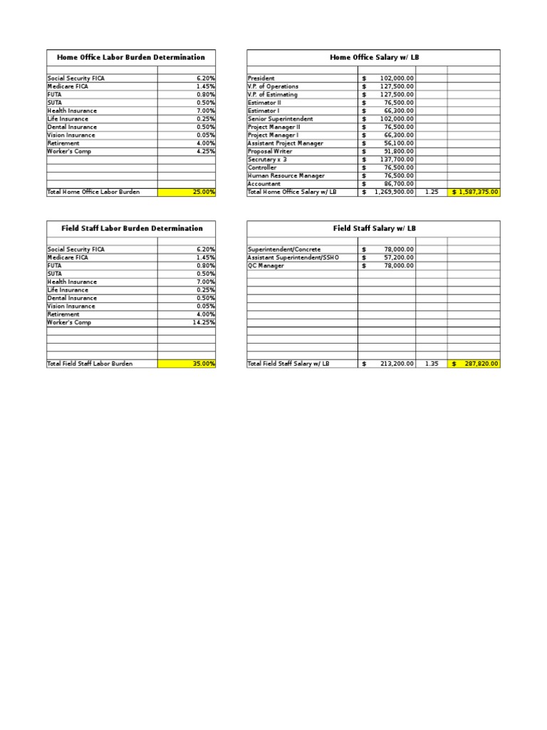 Labor Burden Determination | PDF