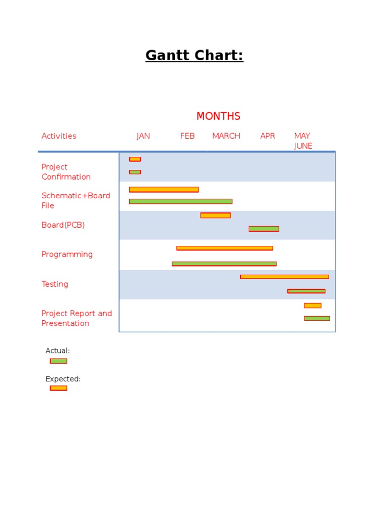 Gantt Chart:: Months | PDF