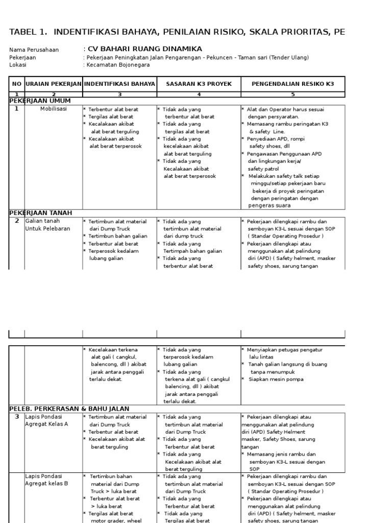 Tabel Indentifikasi Bahaya | PDF