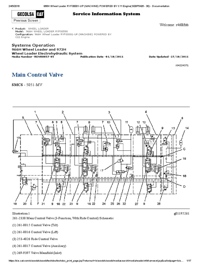 966h Main Control System Operation | PDF | Valve | Elevator