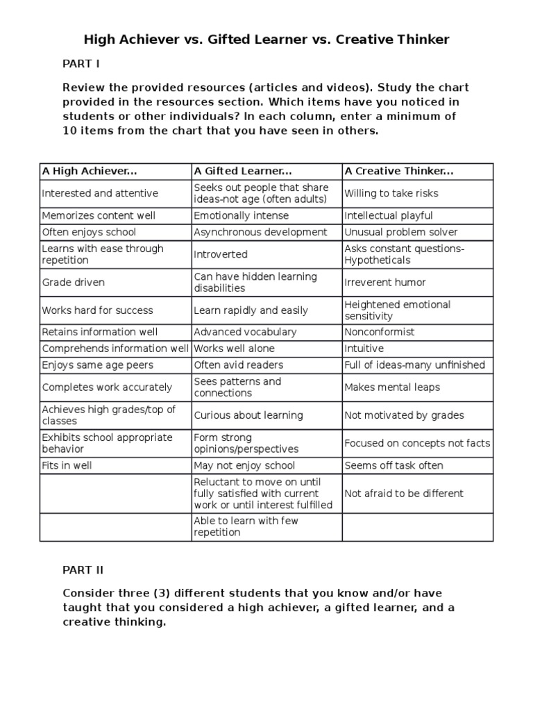 S Woodson Bright Vs Gifted Vs Creative Blank Chart-July 16 | PDF ...
