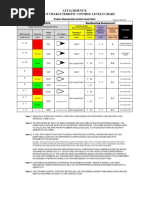 Paynter Chart Example | PDF