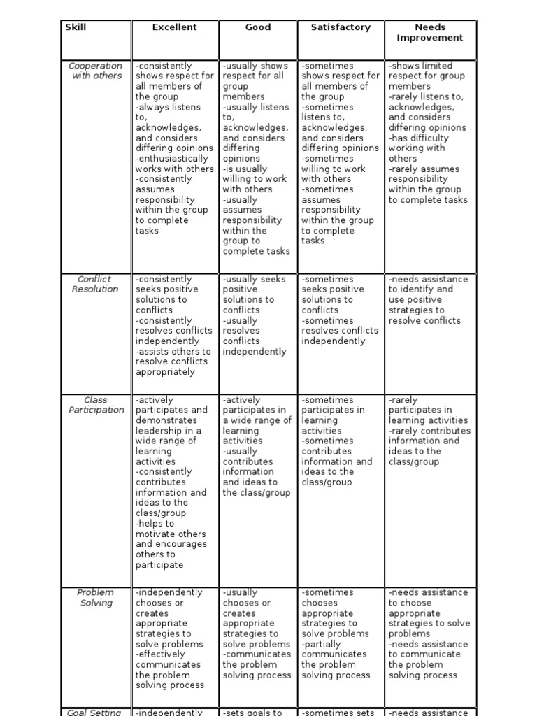Learning Skill Qualifiers | PDF | Homework | Goal