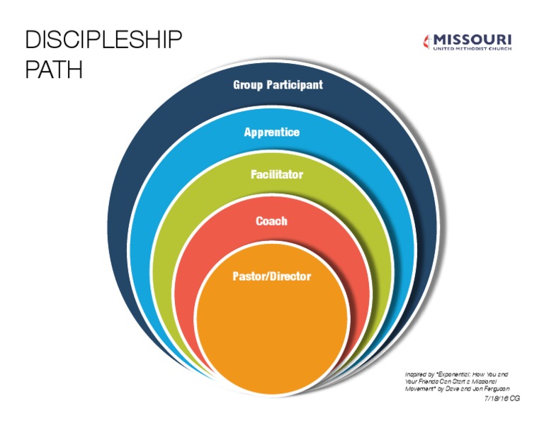 Discipleship Path Guide | PDF