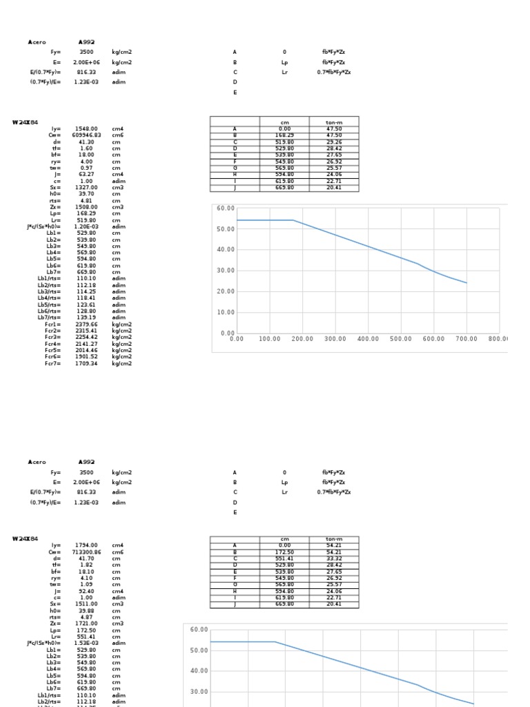 Grafica de Perfiles W16X50-W16X57 | PDF