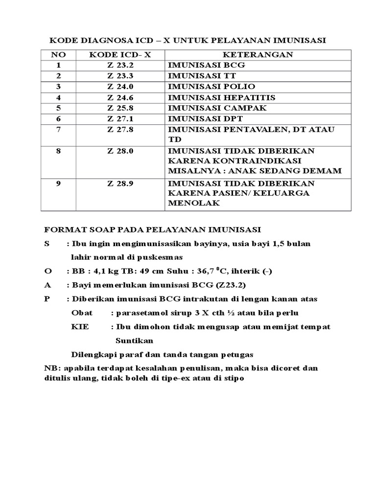 Kode Diagnosa Icd | PDF