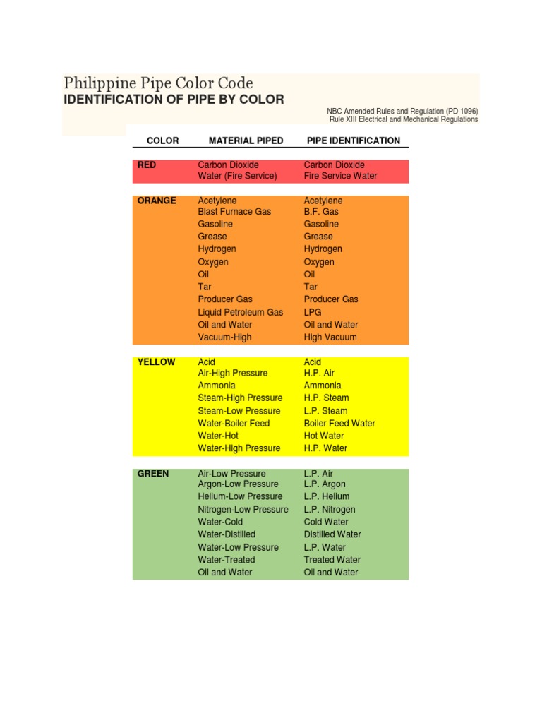 Philippine Pipe Color Code From NBC | PDF | Cooking, Food & Wine ...