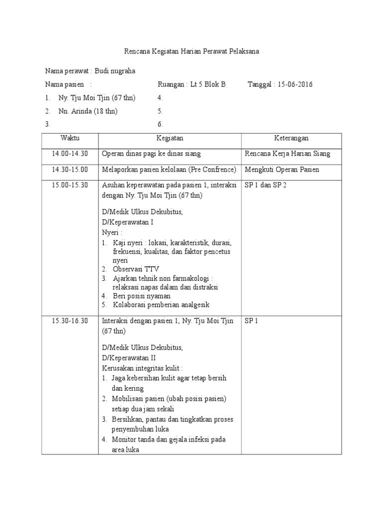Rencana Kegiatan Harian Perawat Pelaksana