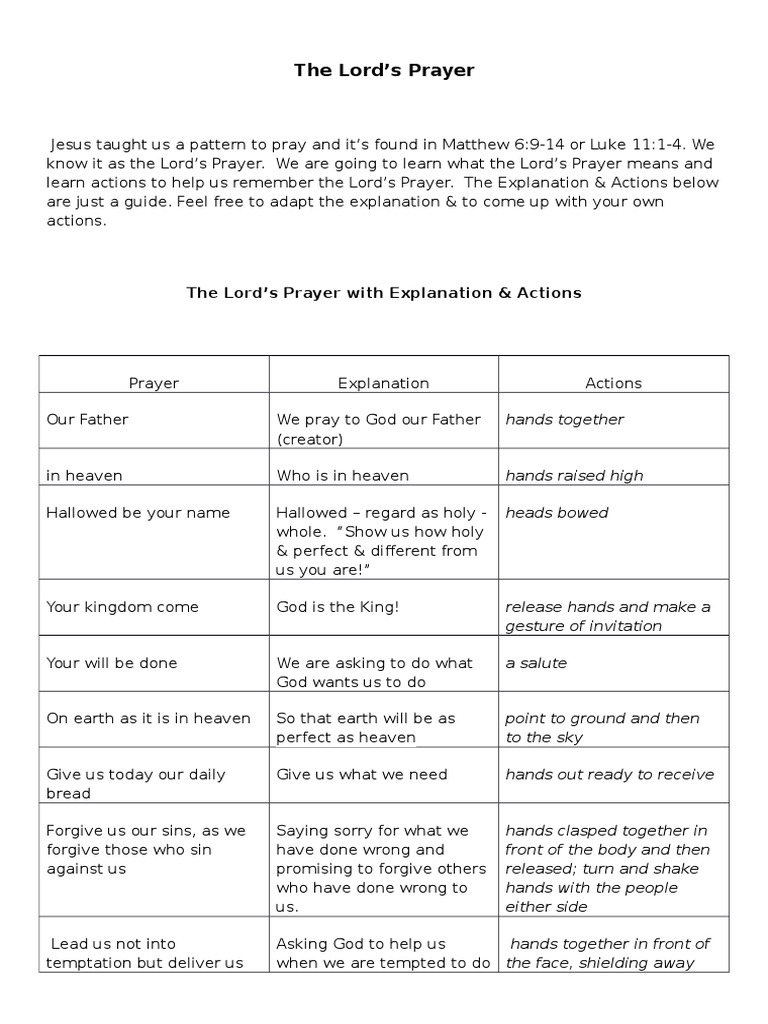 Line-by-Line Lord's Prayer Guide | PDF