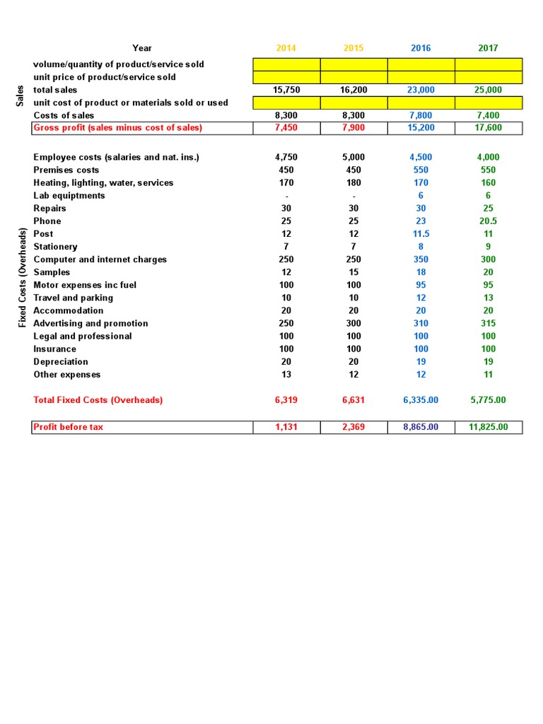 Trading Summary Template | PDF