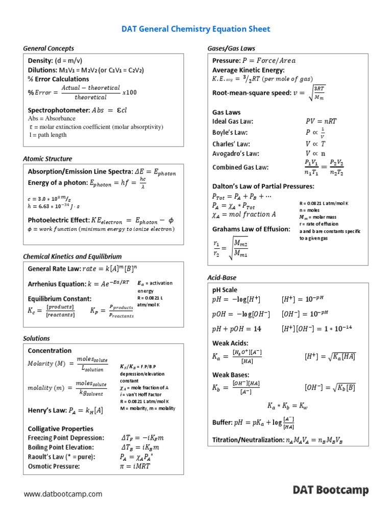Chemistry Equation Sheet | PDF