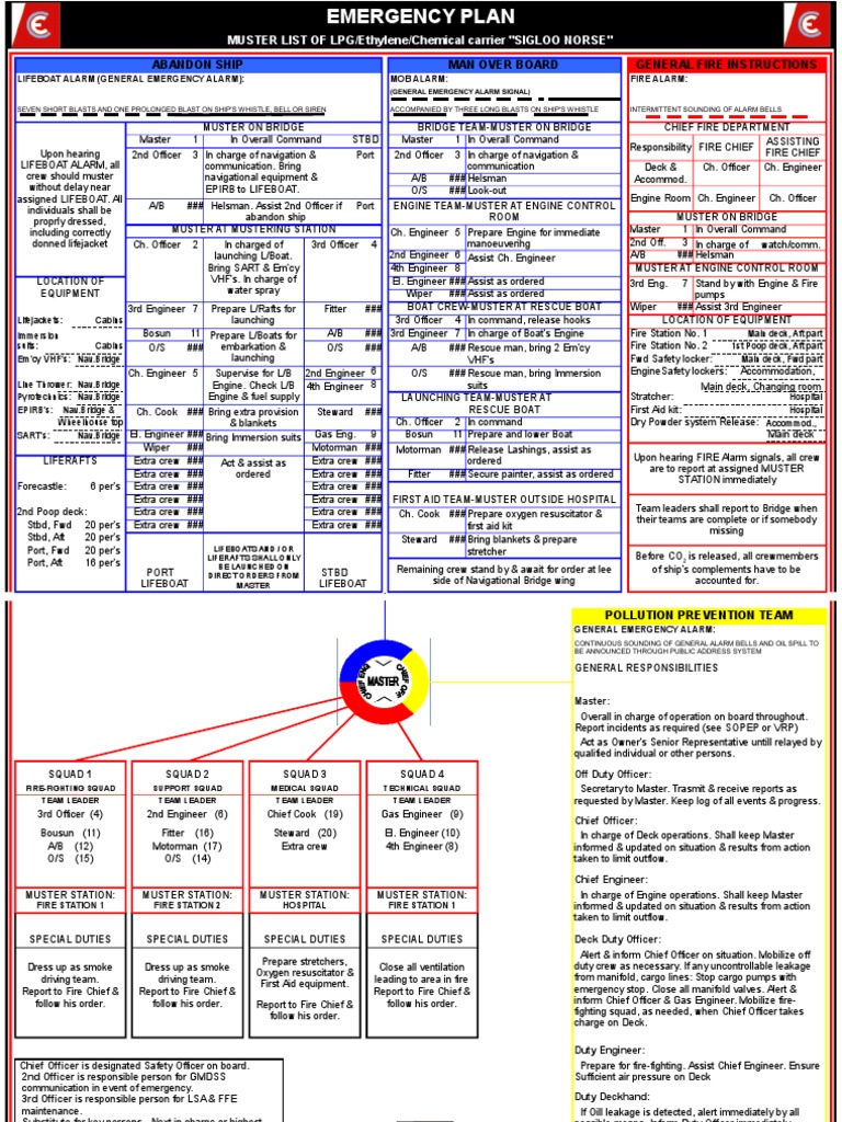 Muster List Sigloo Norse | Firefighting | Shipping