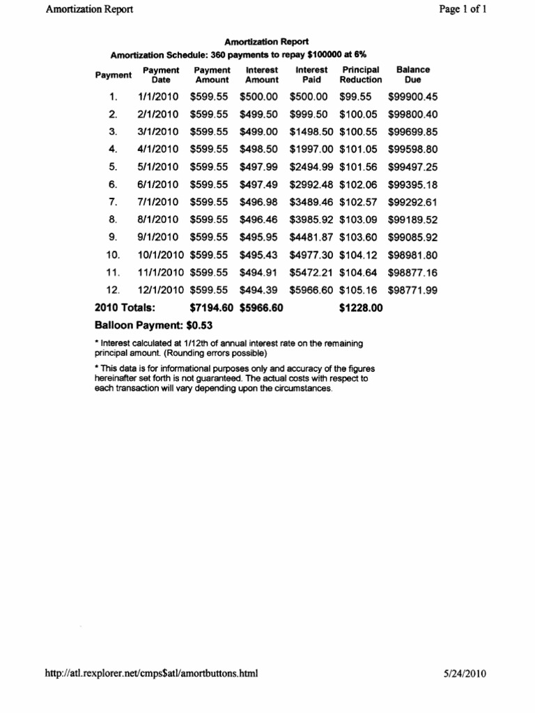 Amortization Blog 001 | PDF