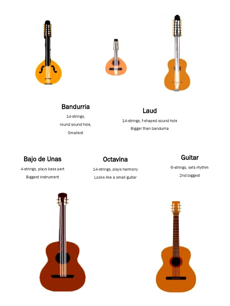 Bandurria Laud: 14-Strings, Round Sound Hole, Smallest 14-Strings, F ...