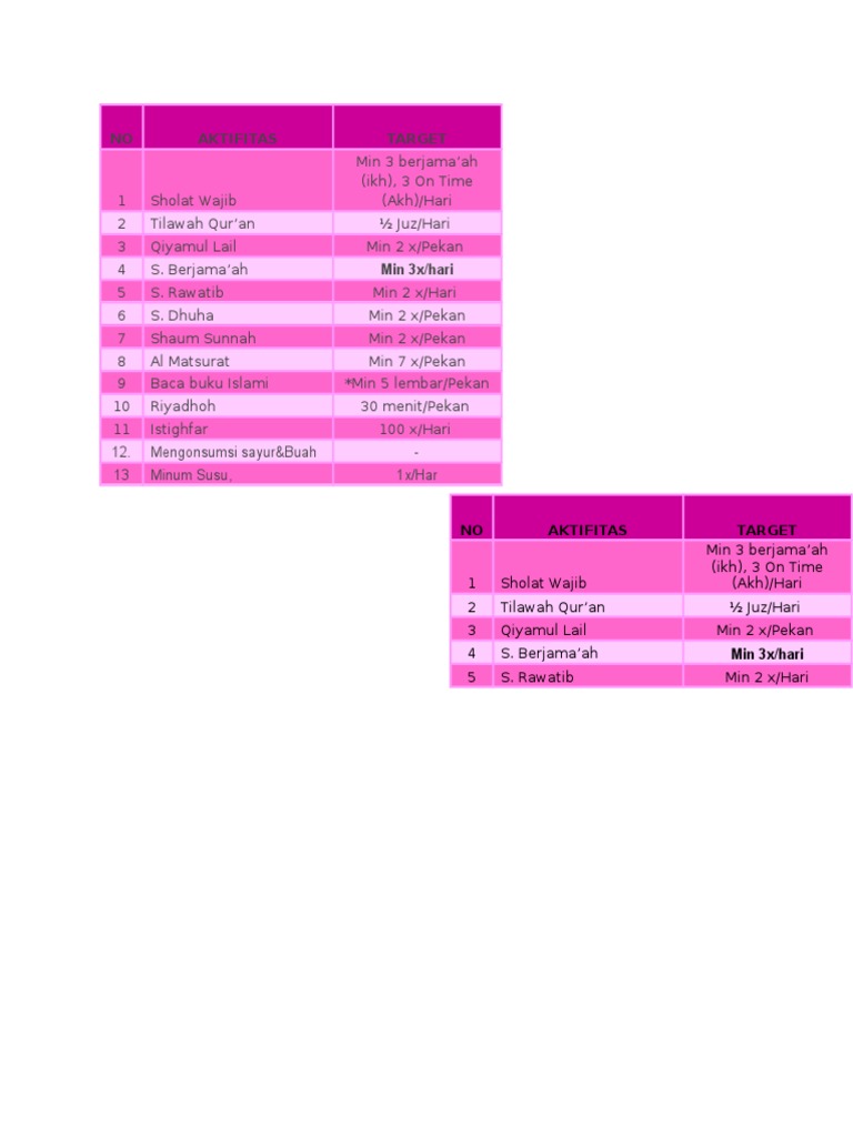 Lembar Mutaba'Ah | PDF | Semitic Words And Phrases | Qur'an