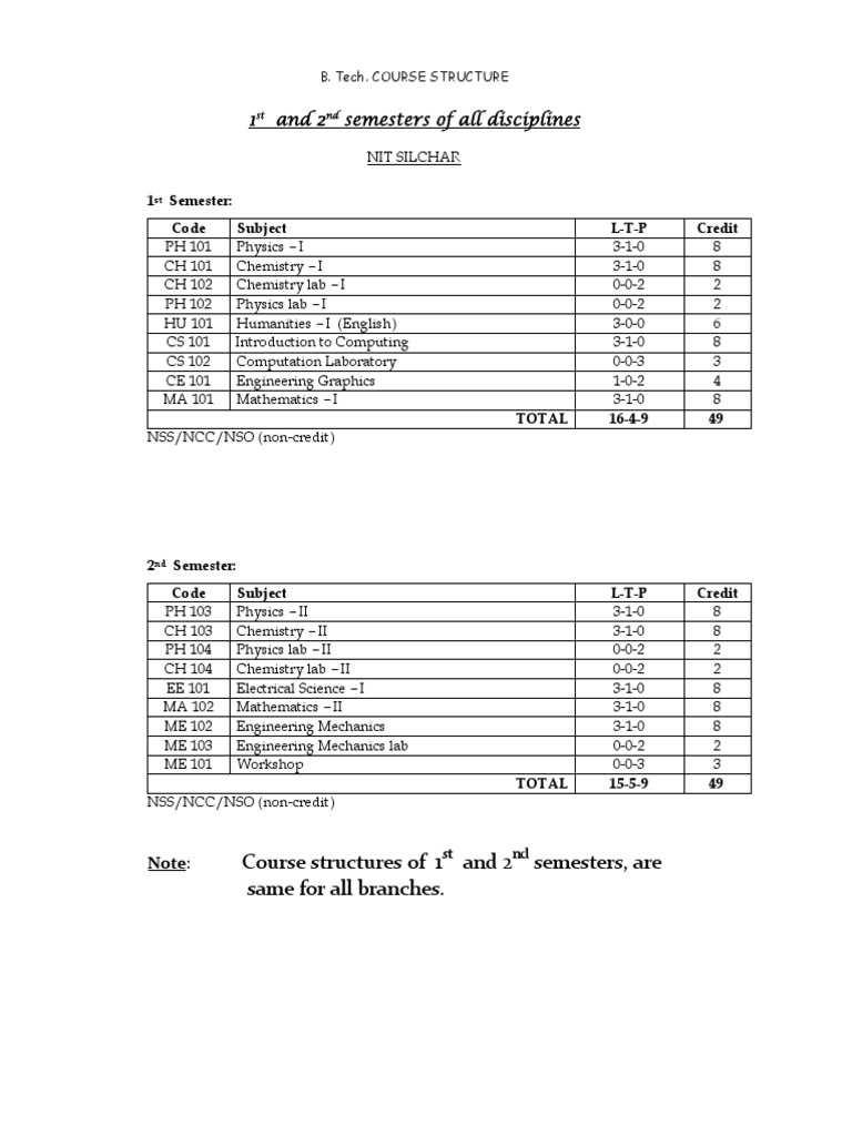 Course Structures of 1 and 2 Semesters, Are Same For All Branches | PDF