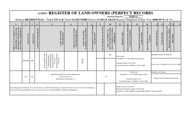 Register of Land Owners (Perfect Record) : (COPY) | PDF