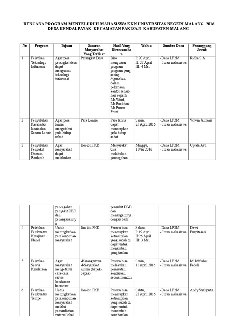 Contoh Rencana Program KKN | PDF