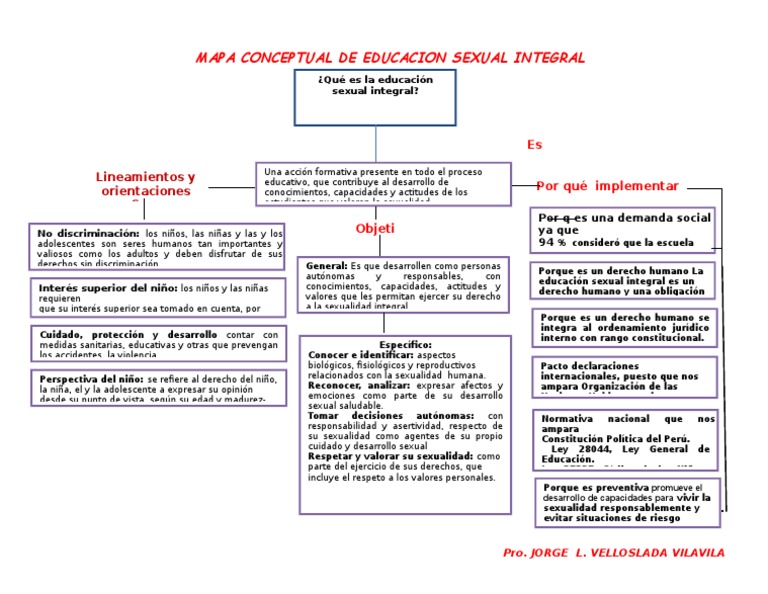 Mapa Conceptual | PDF