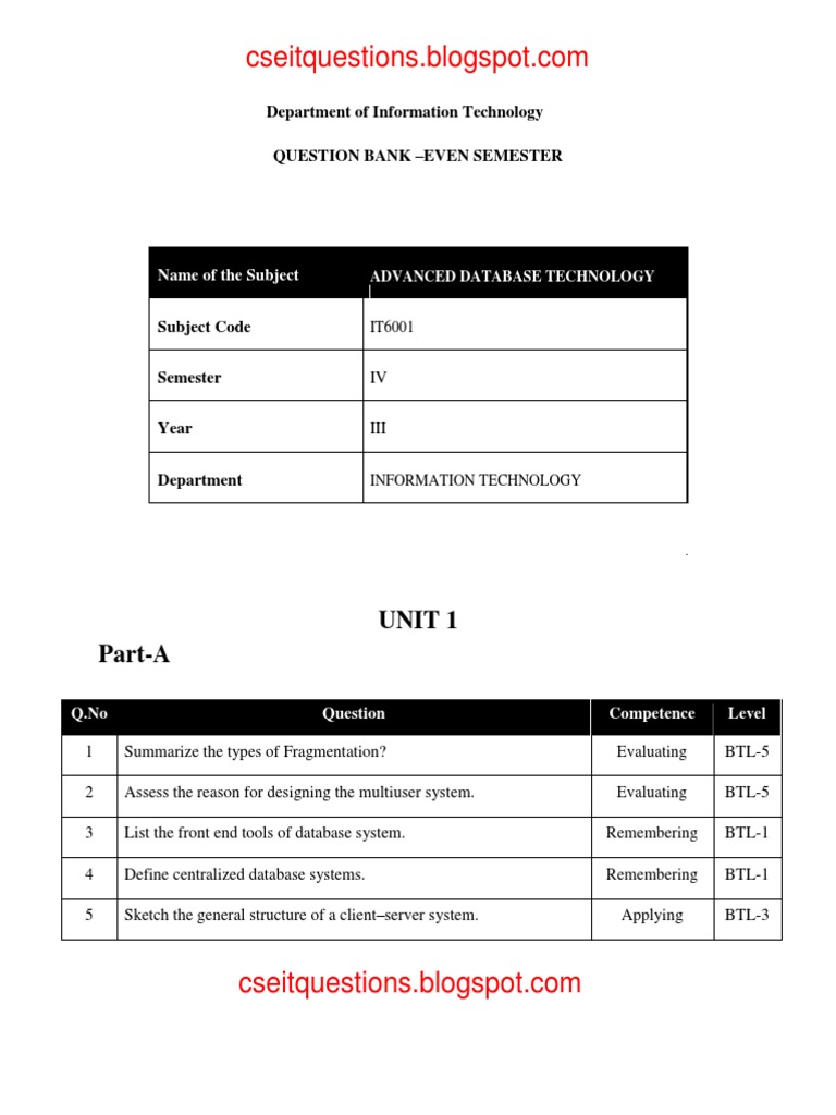 Unit 1 Part-A: Department of Information Technology Question Bank ...