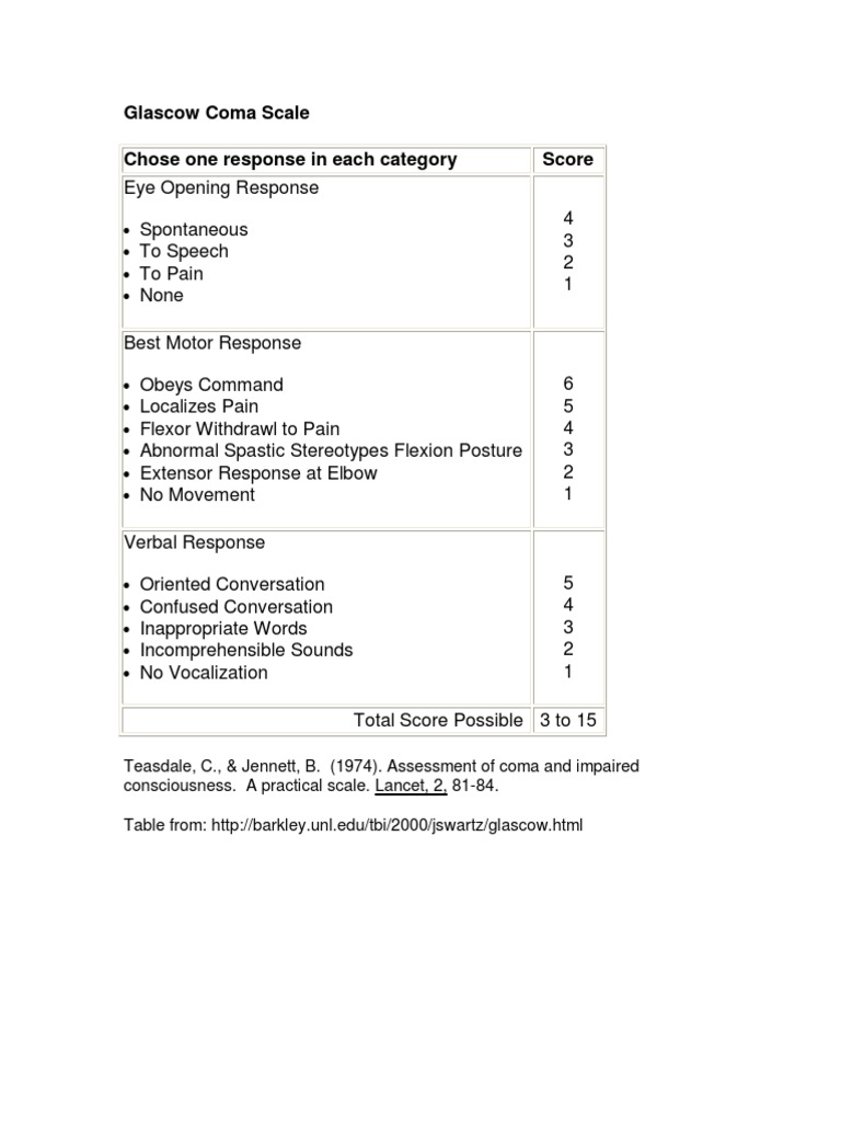 Glascow Coma Scale | PDF