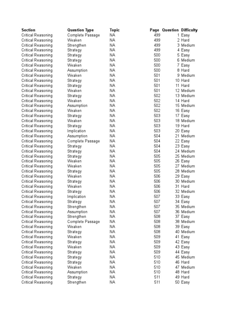 OG Question Info | PDF | Numbers | Fraction (Mathematics)