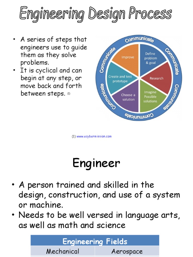 Engineering Design Process | PDF | Prototype | Engineering