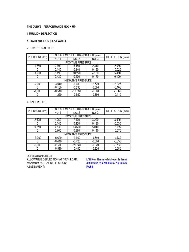The Curve - Performance Mock Up I. Mullion Deflection 1. Light Mullion ...