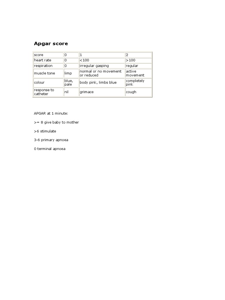 Apgar Score | PDF