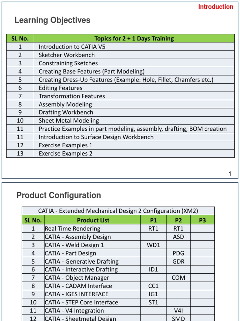 CATIA Training Presentation | PDF