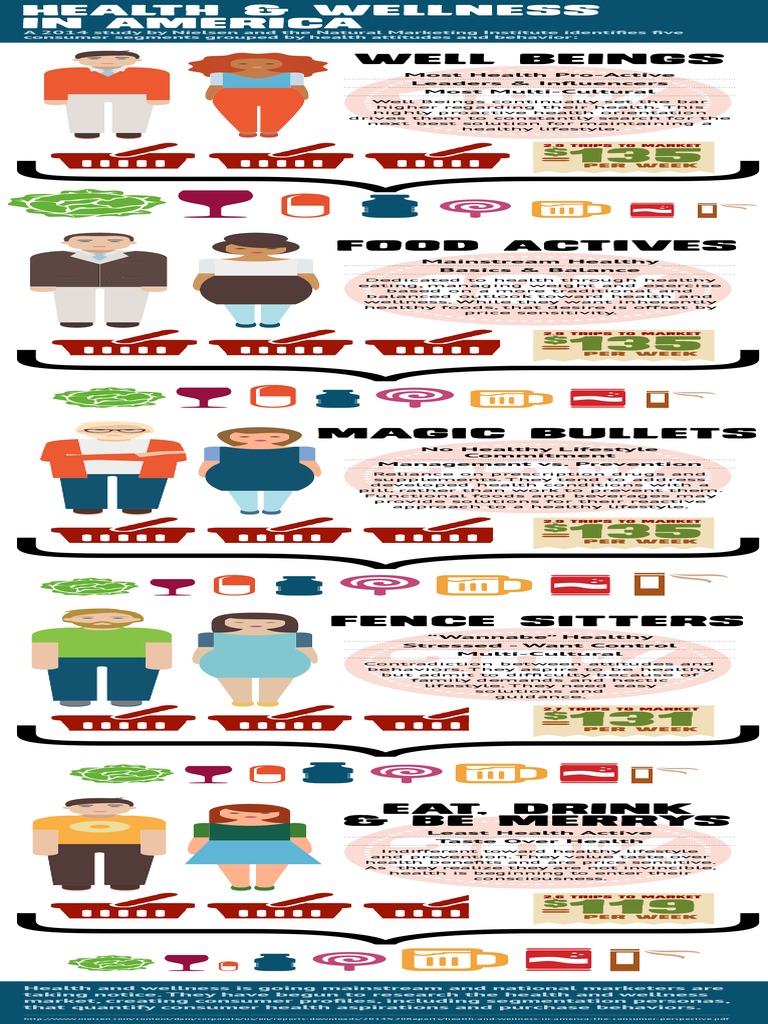 Health and Wellness Infographic | PDF | Wellness